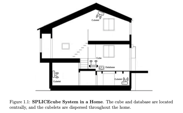 New SPLICE thesis: ‘SPLICEcube Architecture: An Extensible Wi-Fi ...