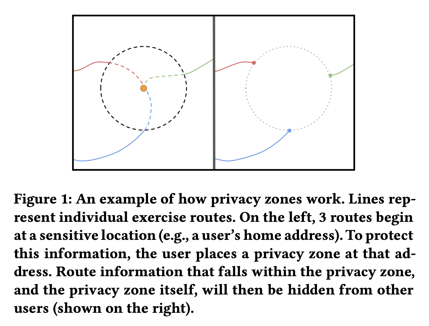 New SPLICE Paper: ‘Users Can Deduce Sensitive Locations Protected by ...
