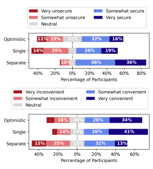 SPLICE Publication: Optimistic Access Control for the Smart Home – SPLICE