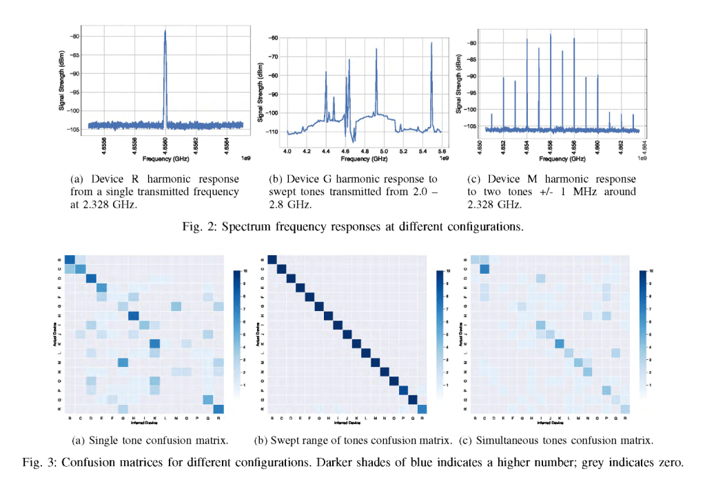 New Publication: Identification and Classification of Electronic ...